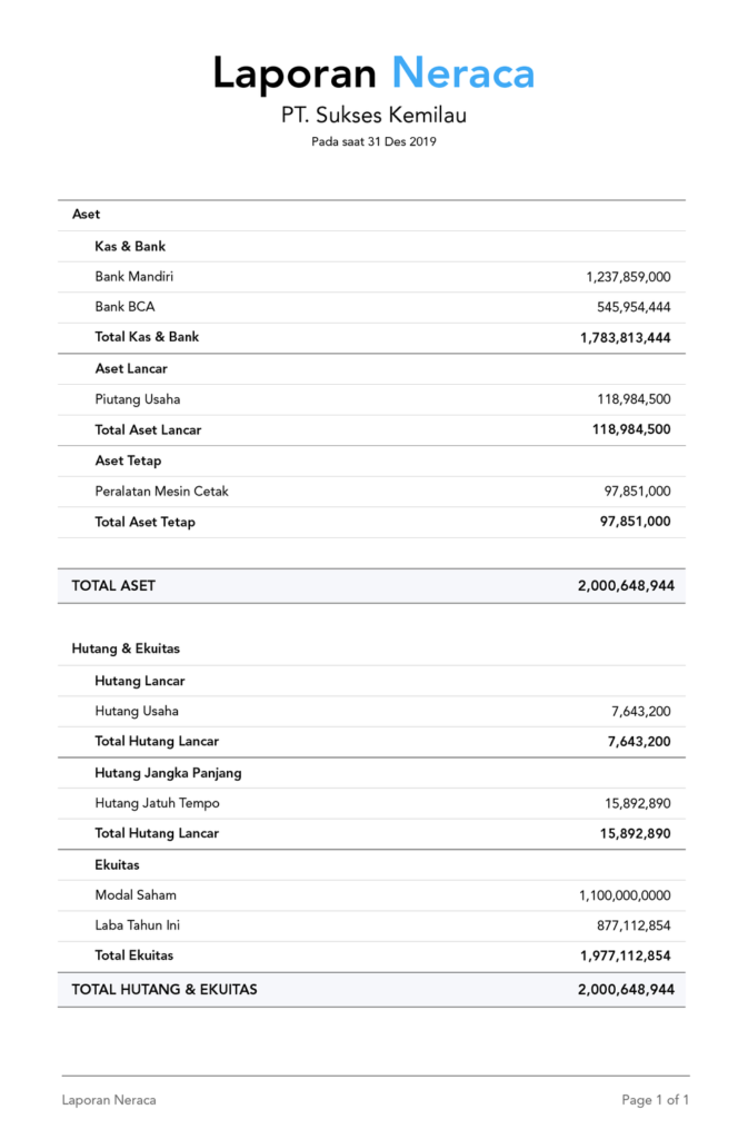 Contoh Laporan Keuangan Lengkap Bagi Perusahaan